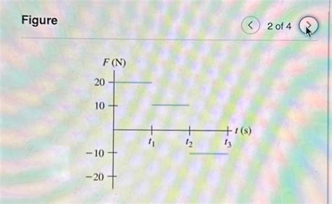 Solved FigureFigureLearning Goal To Apply The Principle Of Chegg