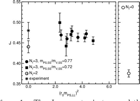 Figure 1 From Light Hadron Spectrum In Three Flavor Qcd With Oa Improved Wilson Quark Action