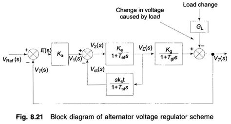 Automatic Voltage Control Schematic Diagram Of Alternator Voltage