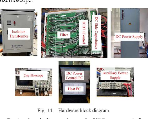 Figure 14 From A Voltage Current Hybrid Control Scheme To Improve The