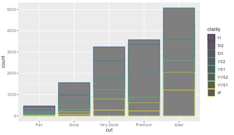 R Error In Geombar Plot Must Request At Least One Colour From A Hue