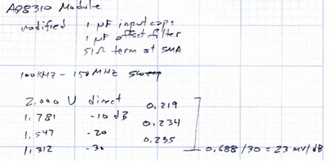 Ad8310 Log Amp Module Corrected Input Circuit The Smell Of Molten