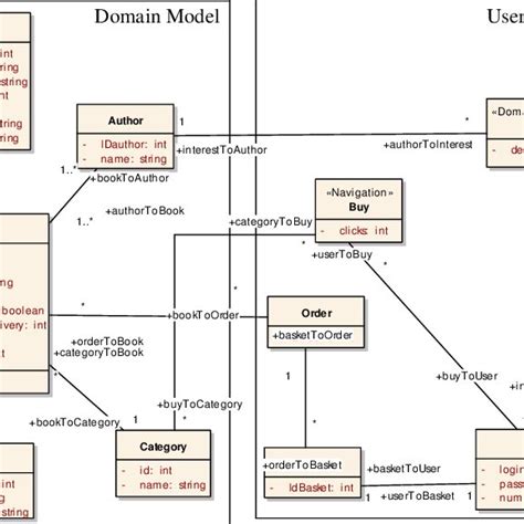 Table Tag Structure In The XML Document Download Scientific Diagram