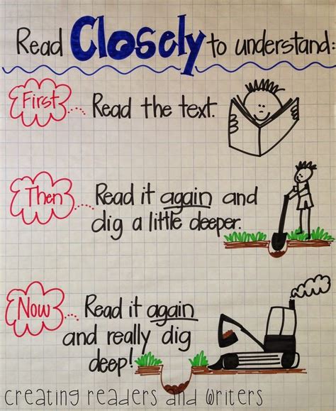 Close Reading A Chart Collection Close Reading Anchor Chart Reading Charts Reading Anchor