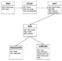 Class Diagram For Fuel Adulteration Detection Using Image Processing Download Scientific