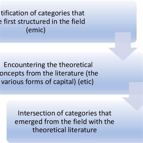 Exploratory Sequential Model With Instrument Development Download Scientific Diagram