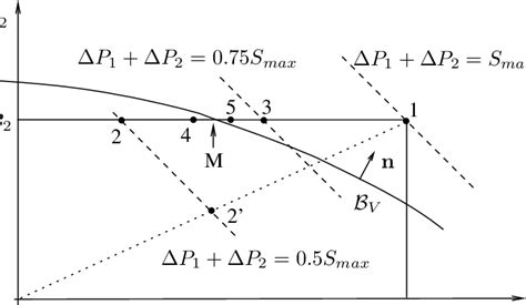 3 Search Of The Minimum Voltage Margin Download Scientific Diagram