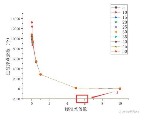 origin 设置等距不等分值的横轴 origin横坐标等距不等值怎么设置 csdn博客