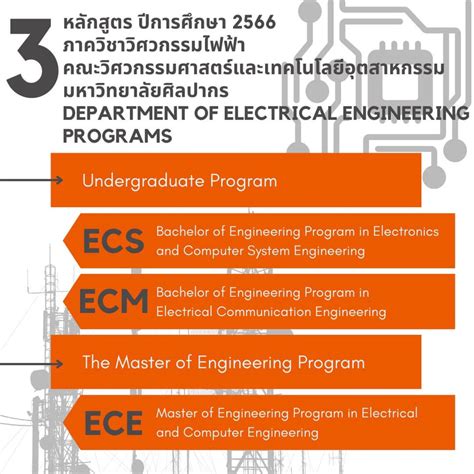 Contact Ecti Card 2023 Contact Ecti Card 2023