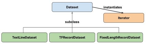 Building A Custom Dataset For Text Classification In Pytorch