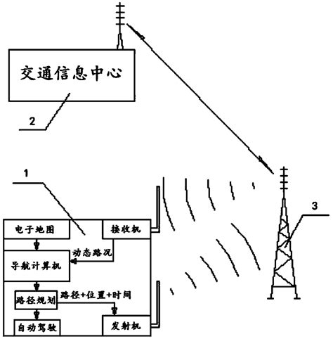 Urban Traffic Congestion Prediction And Prevention System Eureka