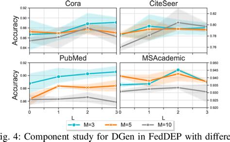 figure 2 from deep efficient private neighbor generation for subgraph