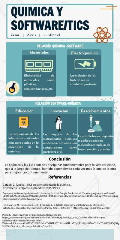 Infografía Química Software
