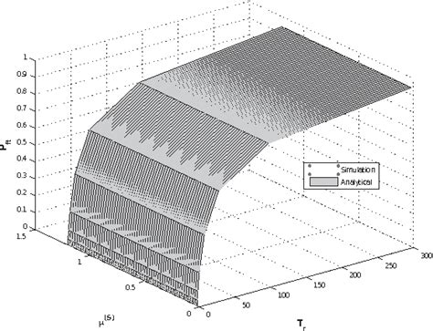 Figure 1 From Performance Analysis Of Coordinated Cognitive Radio Networks Under Fixed Rate