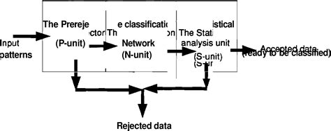 Figure 2 From Pns Modules For The Synthesis Of Parallel Self Organizing