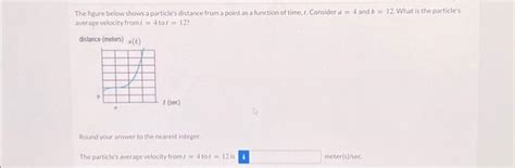 solved the figure below shows a particle s distance from a