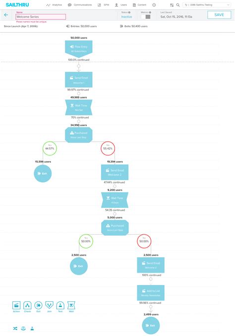 lifecycle optimizer sailthru tyron yamaguchi