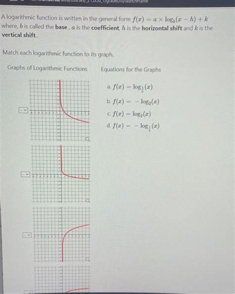 Solved A Logarithmic Function Is Written In The General Form