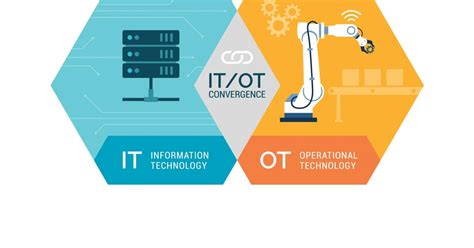What Are Effective Compensating Controls In It Ot Environments