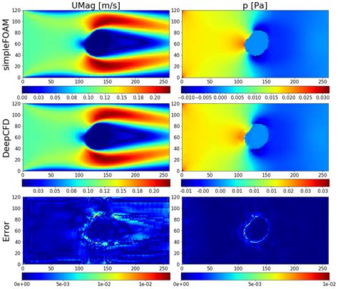 [2004 08826] deepcfd efficient steady state laminar flow approximation