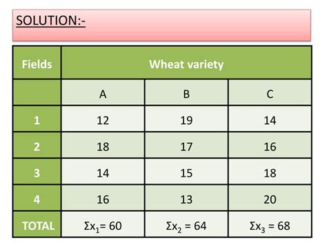 {anova} Ppt 1 Pptx