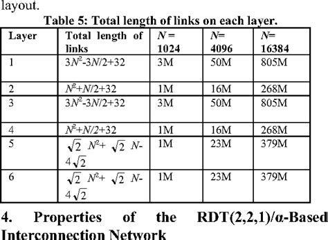 table 1 from a rdt based interconnection network for scalable network