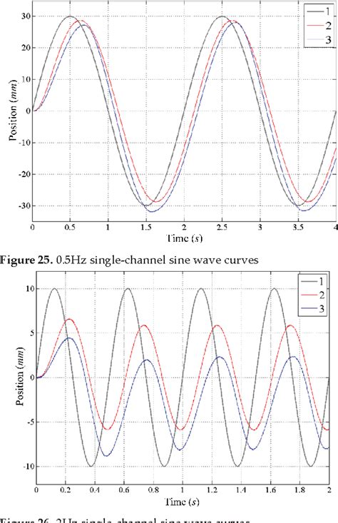 figure 24 from international journal of advanced robotic systems