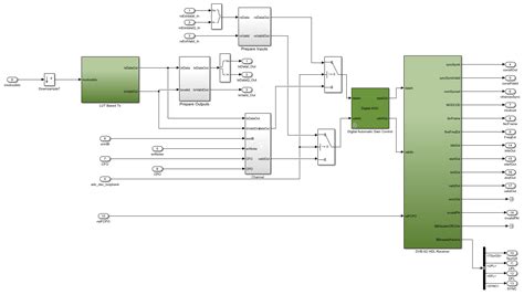 Dvb S2 Receive Using Amd Rfsoc Device Matlab And Simulink