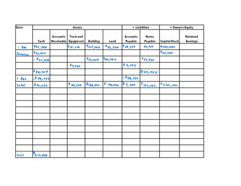 02 1 Transaction Analysis Table Date Cash Accounts Receivable Tools And Equipment Building