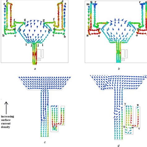Equivalent Circuit Of The Rectangular Patch Antenna Download