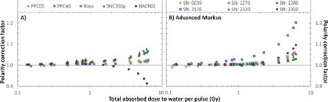 The Polarity Effect Defined In Equation 2 For ±300 V Voltage Bias Download Scientific