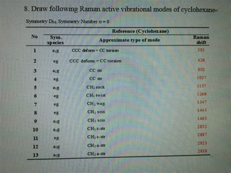 Solved 8 Draw Following Raman Active Vibrational Modes Of
