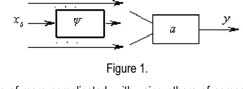 Figure 1 From Recurrent Procedure In Solving The Grouping Information Problem In Applied