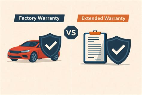 Car Warranty Comparison Guide Factory Vs Extended Explained