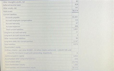 solved analyzing forecasting and interpreting both income