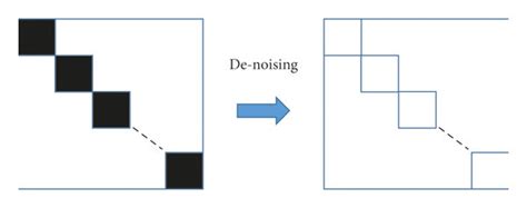 Illustration Of The Proposed Denoising Principle Download Scientific Diagram