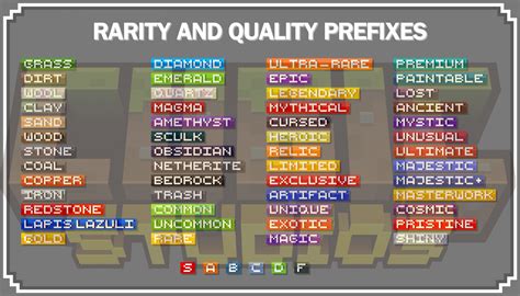 Itemsadder Rank Prefixes Pack Prefix Pack For Ranks Kadth