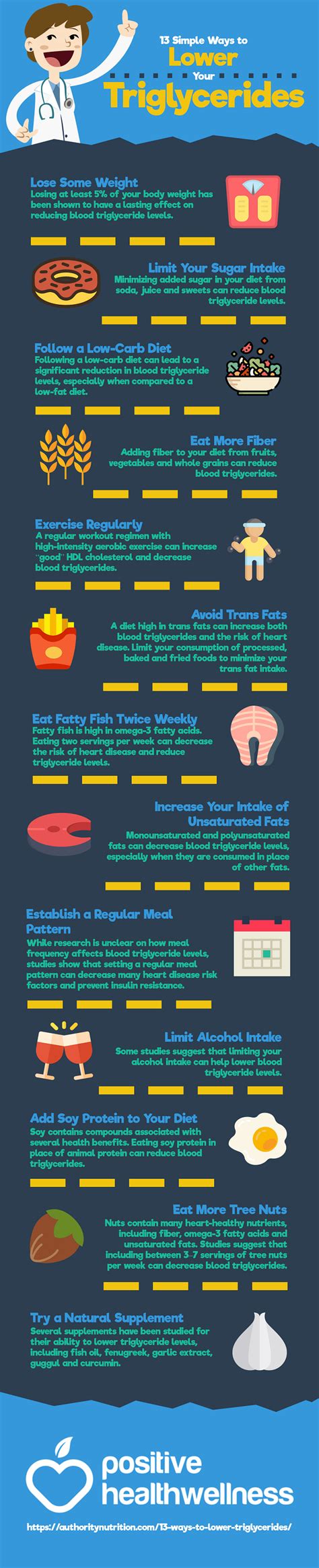 13 Simple Ways To Lower Your Triglycerides Artofit