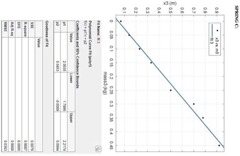 Solved Find The Spring Constant Of Different Springs Chegg Com