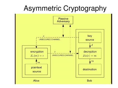 Ppt Conventional Cryptography Powerpoint Presentation Free Download Id4549344