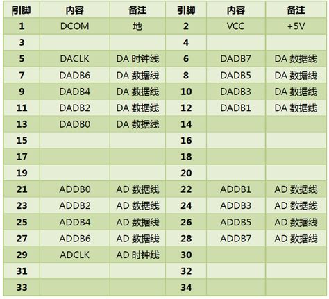 Quartus Ii管脚分配quartus引脚设置 Csdn博客