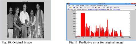 Figure 3 From Reversible Watermarking For Data Embedding Into Images