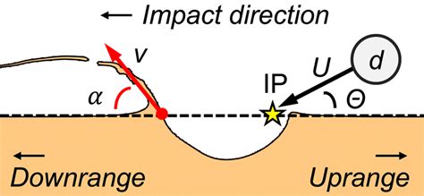Snapshot Of An Isale‐3d Simulation Viewed From The Alongrange
