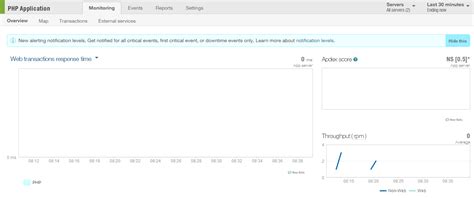 Using New Relic To Monitor Applications On Aws Opsworks Aws Devops And Developer Productivity Blog