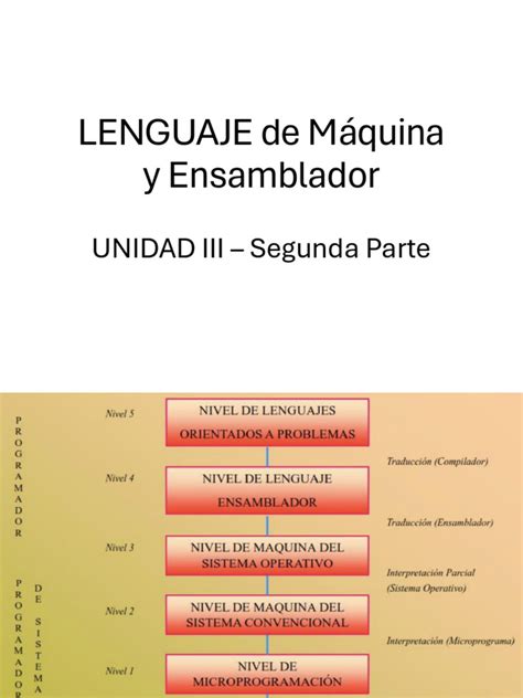 Introducción Al Lenguaje Assembler Pdf Lenguaje Ensamblador Programa De Computadora