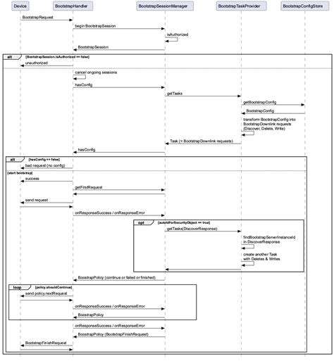 Leshan Bootstrap New Sequence Mode Issue Eclipse Leshan Leshan GitHub