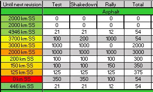 Couleur Dans Un Textbox