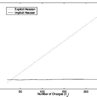 Computational Scaling Download Scientific Diagram