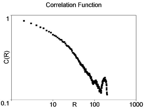the correlation function for the downward direction finite size effects download scientific