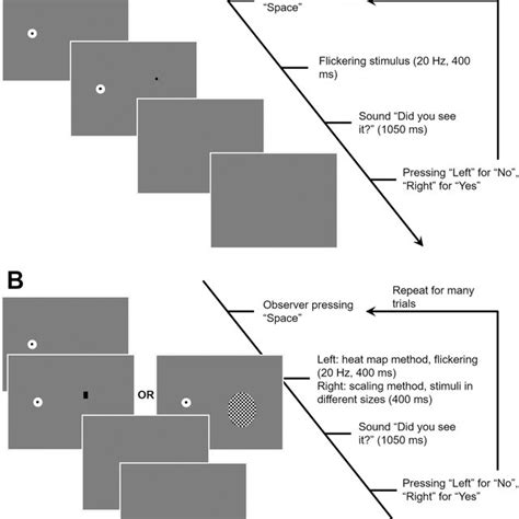 Schematic For Staircase Section And Validation Section A The Download Scientific Diagram